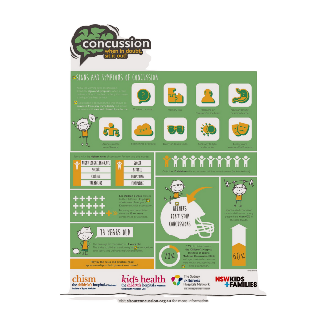 Free Resources – Sydney Children's Hospitals Network - Kids health hub